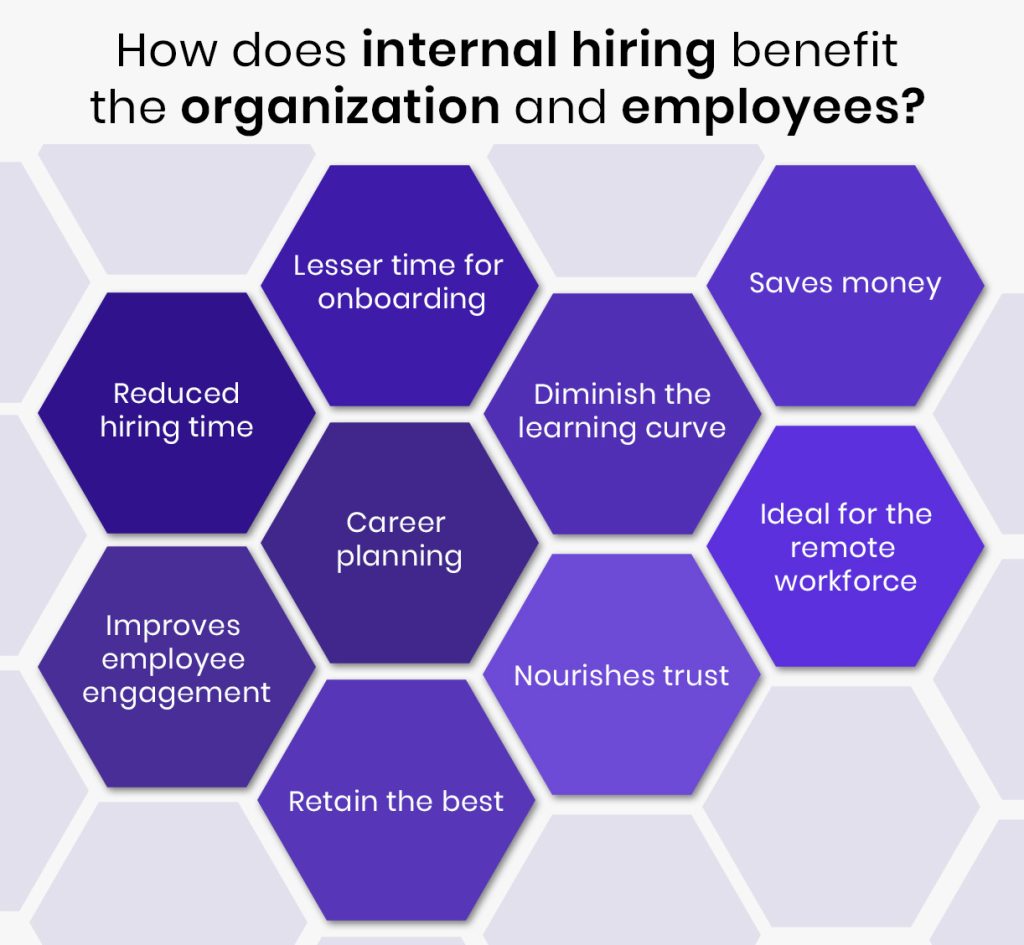 Power of internal hiring for unlocking organizational talent