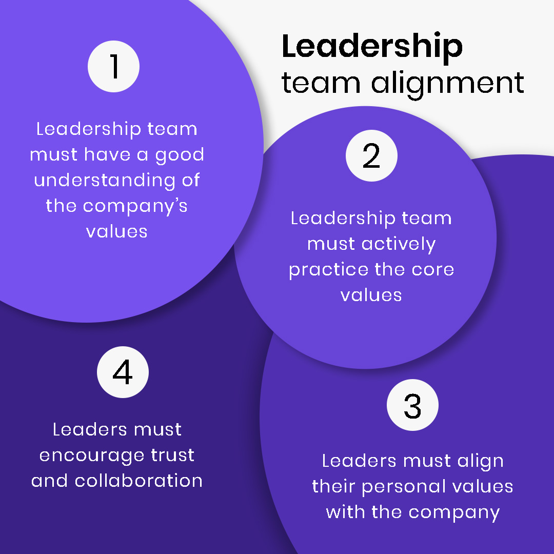 Leadership Team Alignment: Creating a Culture of Clarity and ...