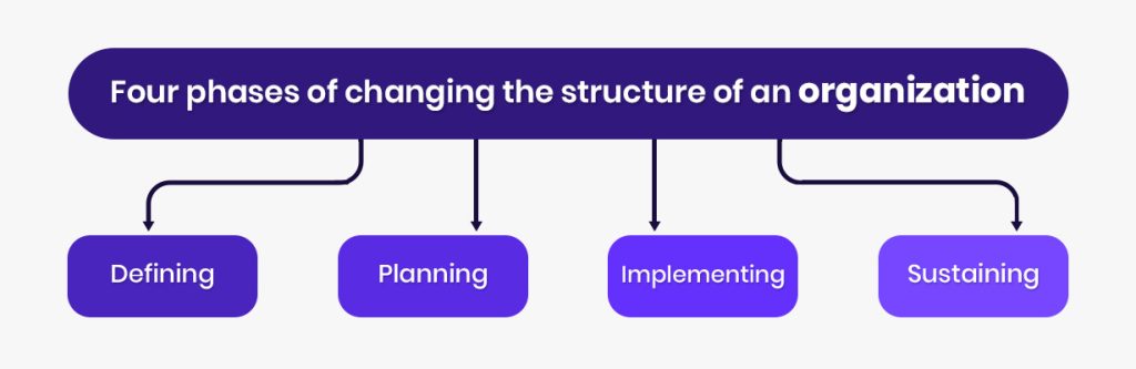 Achieve mindset shift for organizational transformations?