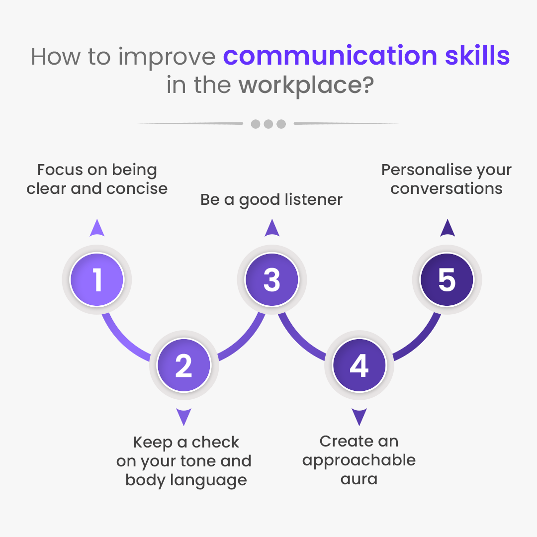 Effective Communication - 5 tips to Improve Employee Productivity