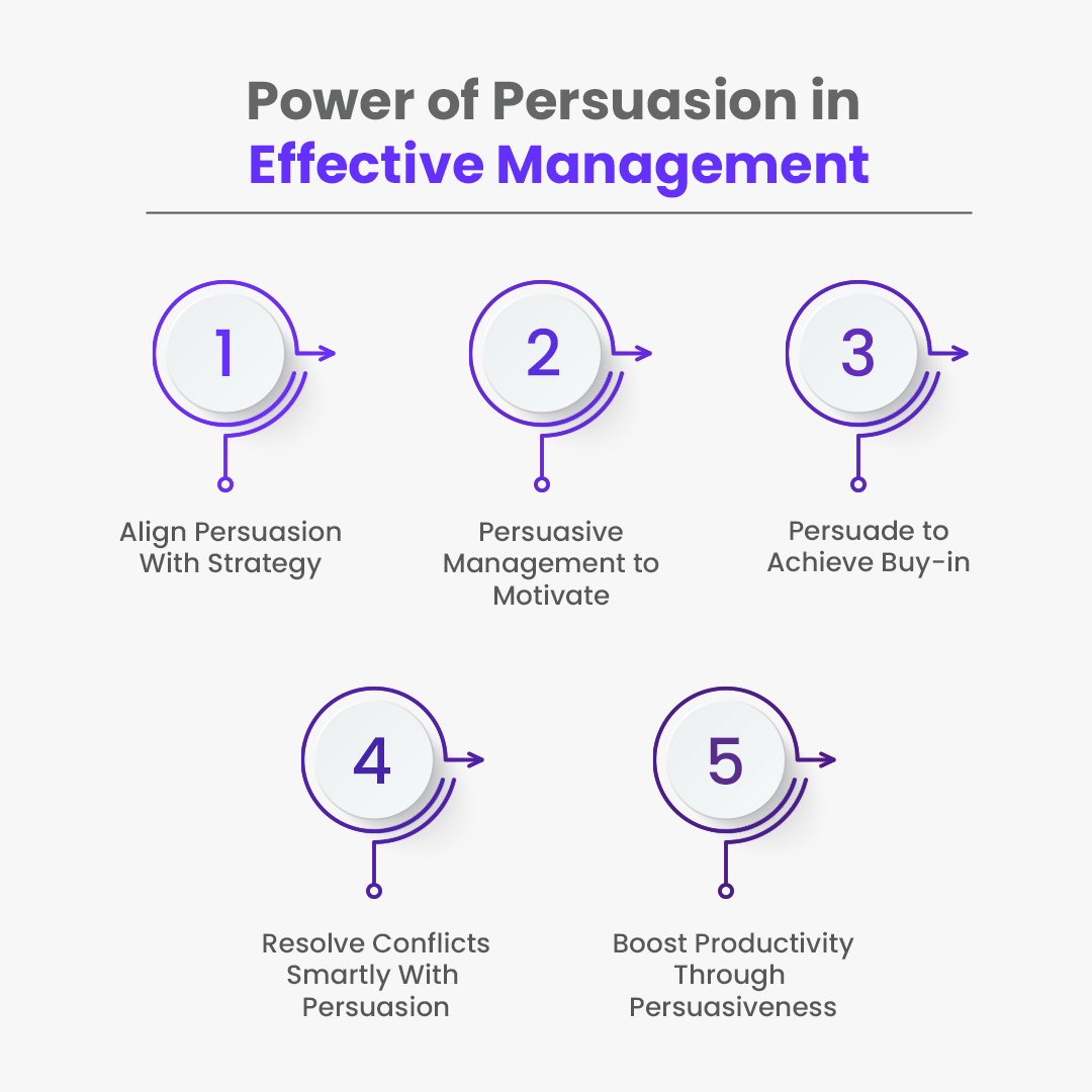 Persuasive Management: Proven Ways To Achieving Employee Buy-In