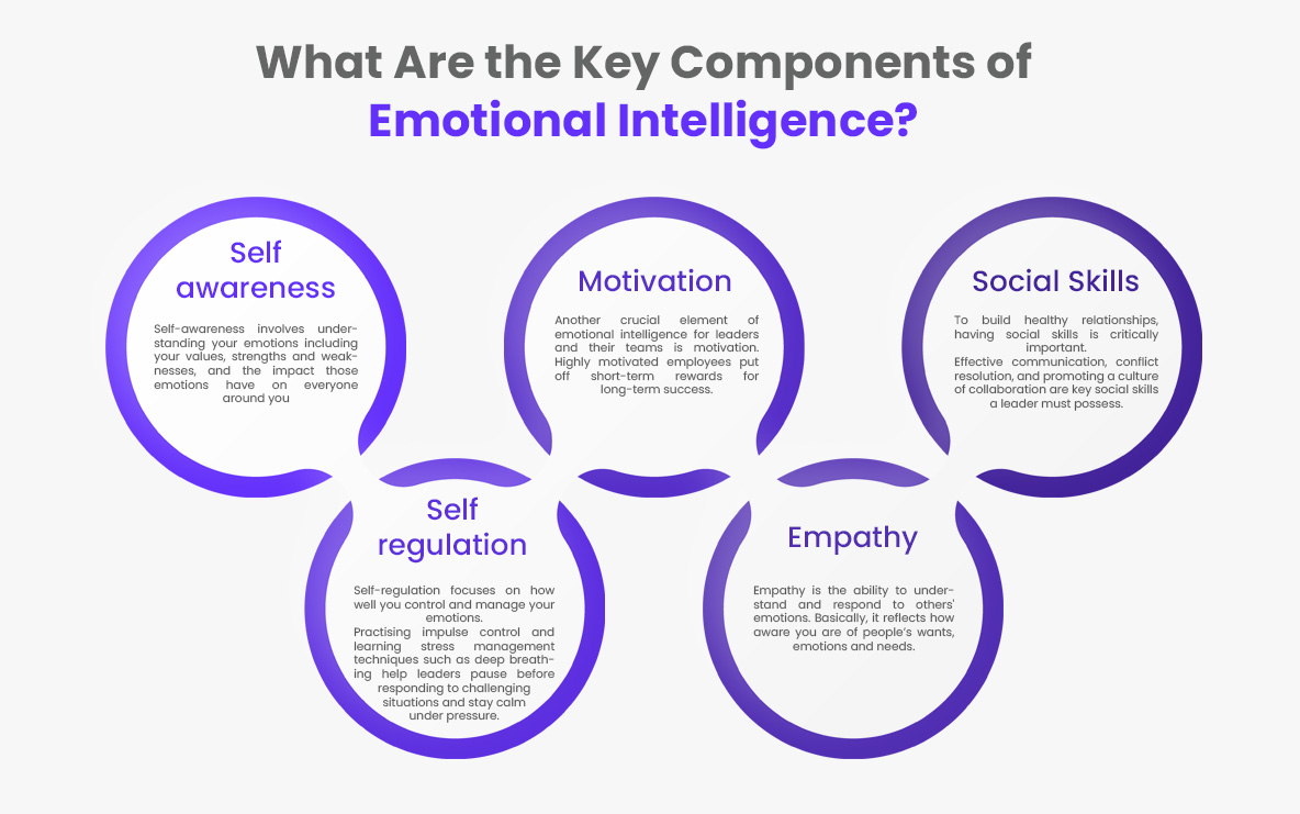 Significance of Emotional Intelligence and 5 Ways to Develop It